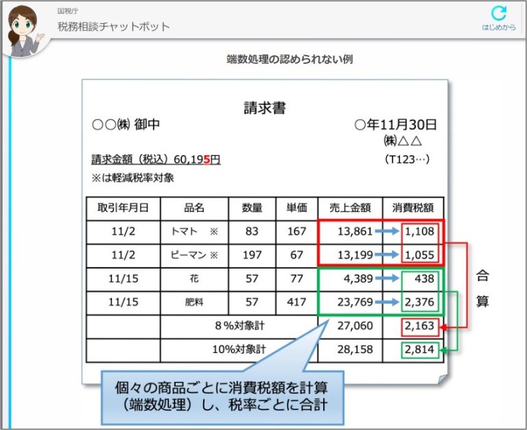 【図解】インボイス制度請求書の書き方・6つの記載事項を解説 ファーストアカウンティング